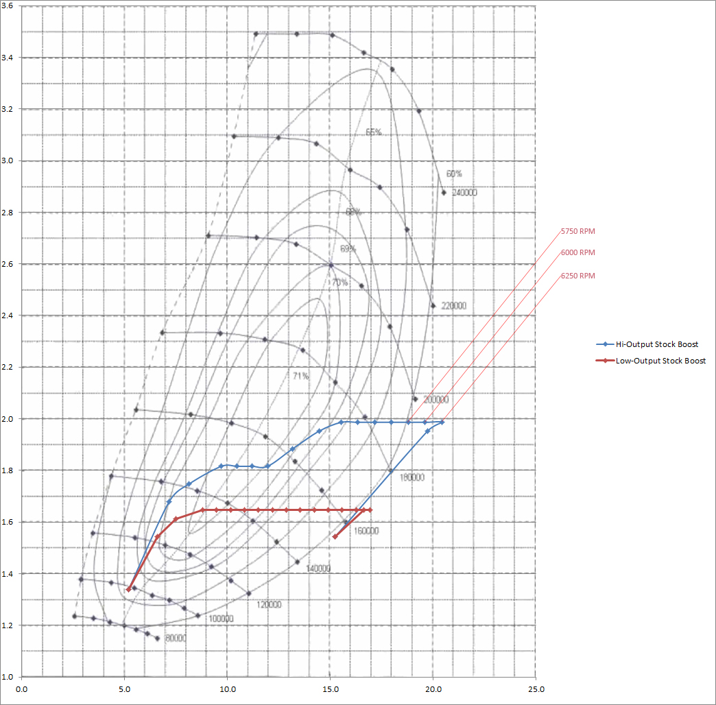 TO INFINITI & BEYOND – ANALYZING THE VR30DDTT TURBOS | STILLEN Garage