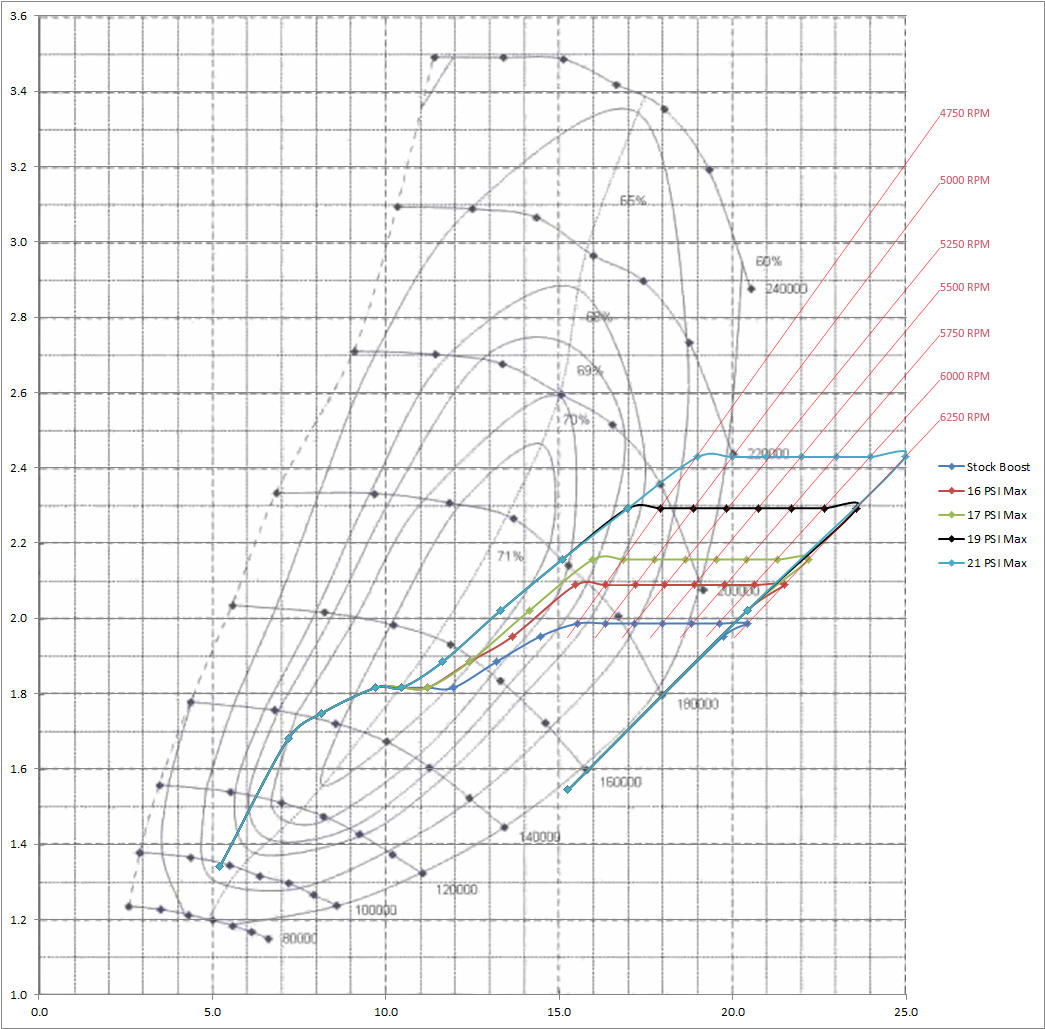TO INFINITI & BEYOND – ANALYZING THE VR30DDTT TURBOS | STILLEN Garage
